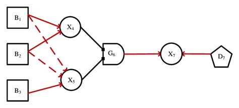 Figure A1 The Original Ducg Of The Intruder Detecting System