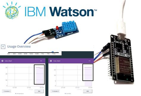 sending dht11 sensor data to ibm watson iot cloud using esp32