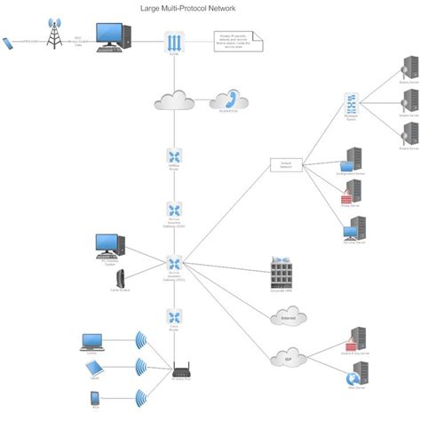 example image wan multi protocol network diagram networking wide