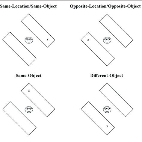 pdf sex differences in attentional selection following