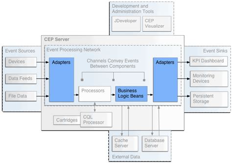 handling events with java
