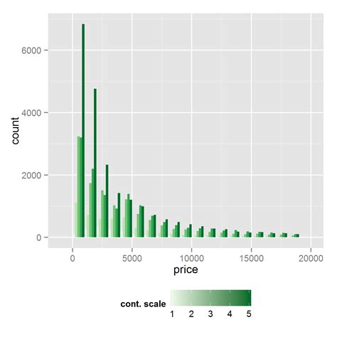 r generating a color legend with shifted labels using