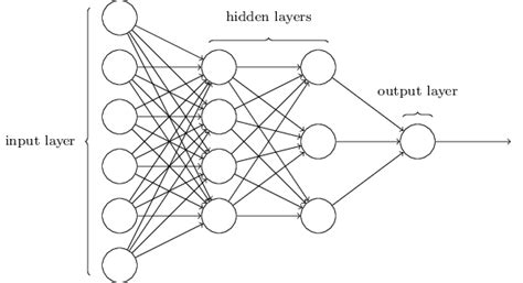 github rcassani mlp example code for a simple mlp multi layer