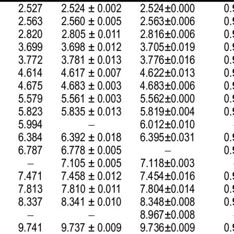 Identified Vibration Modes Using Different System Identification