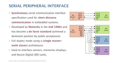 الدرس ٣١ serial peripheral interface spi youtube