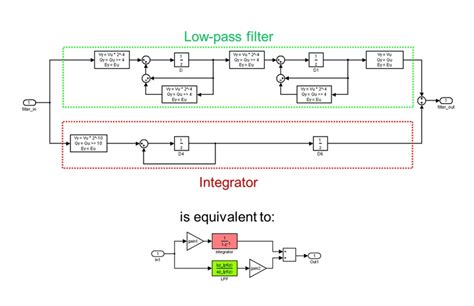 modeling and simulating an all digital phase locked loop matlab