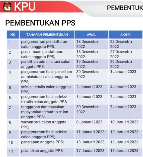 Pengumuman Seleksi Anggota Pps Website Desa Banjar