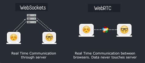 webrtcの仕組みは？｜agora go real｜オンラインイベント・ウェビナー・web会議ブイキューブ