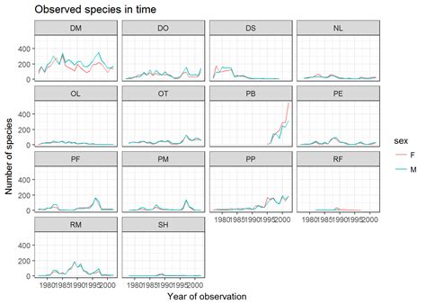 data visualization with ggplot2