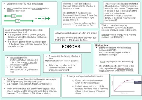 Physics Paper 2 Triple Revision Teaching Resources Igcse Physics