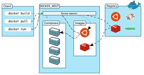 architecture docker oracle images and cloud amis data driven blog