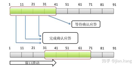 Tcp Ip 协议模型 知乎
