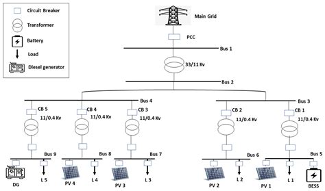 Sustainability Free Full Text Real Time Simulation And Energy