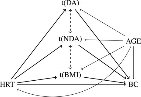 Causal Mediation Analysis In Presence Of Multiple Mediators Uncausally
