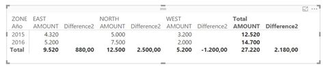 solved difference between two columns or rows microsoft