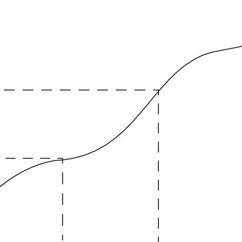 11 Quadrature Rule Definition In Two Dimensions Four Point Gaussian