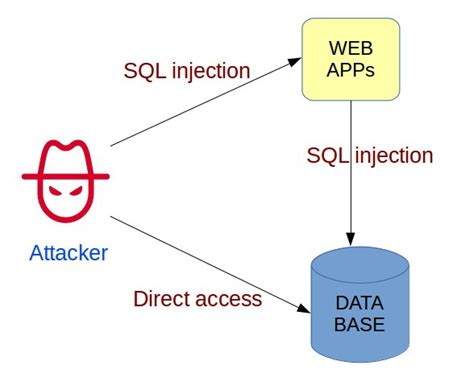 how to fix mysql remote root code execution privilege escalation