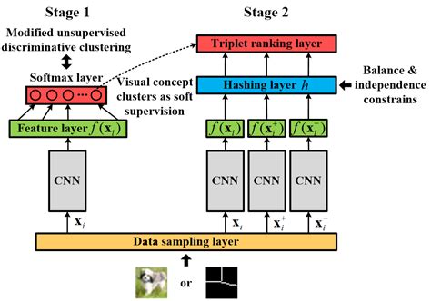 unsupervised learning applications quantum computing