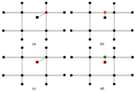 Ijgi Free Full Text Shp2graph Tools To Convert A Spatial Network