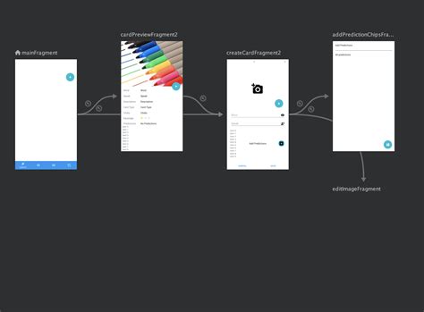 android scoping a viewmodel to multiple fragments not activity