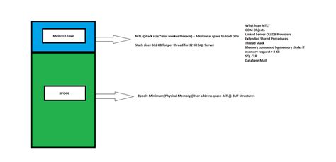 sql server memory internals karthick pk s blog