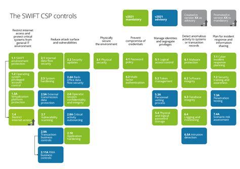 swift customer security program deloitte luxembourg financial advisory