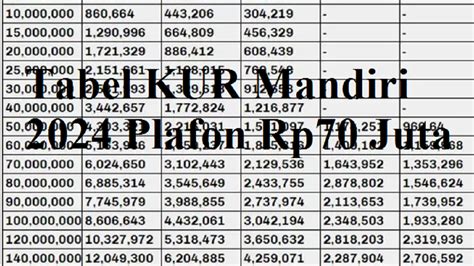 Pengajuan Kur 2024 Semakin Mudah Simak Syarat Kredit Usaha Rakyat Bank