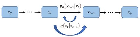 Applied Sciences Free Full Text A Hybrid Deep Learning Framework
