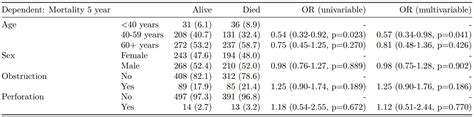 elegant regression results tables and plots in r the