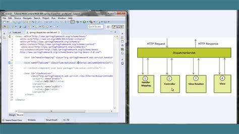 how does the spring framework work