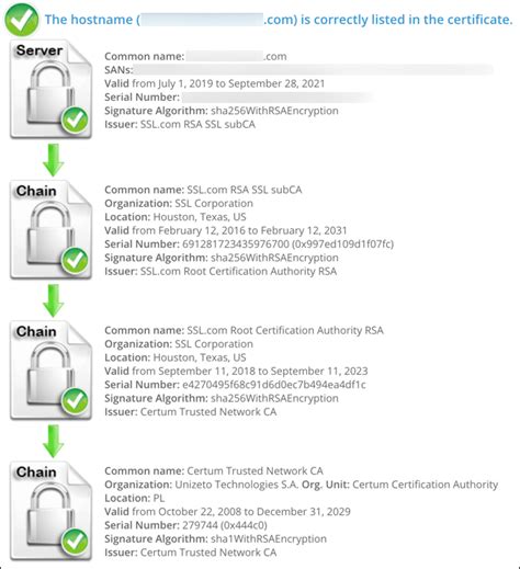 install intermediate certificates to avoid ssl tls not trusted
