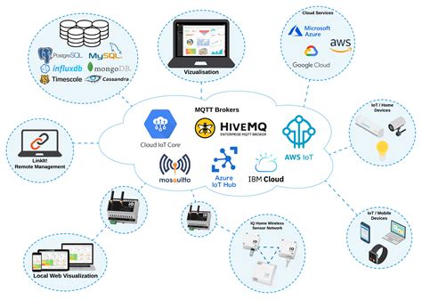 iot mqtt data output