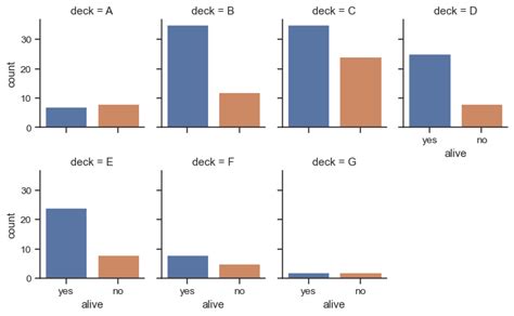 seaborn catplot — seaborn 0 11 2 documentation