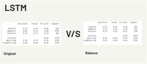 Github Csndr Sentiment Analysis Lstm Ann