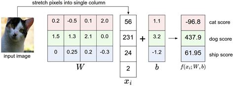 keras image preprocessing scaling image pixels for training