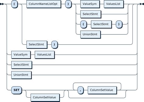 replace tidb sql statement reference pingcap docs