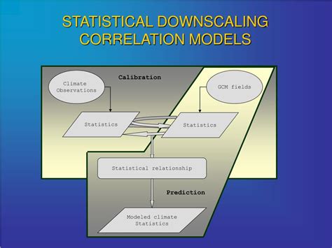 Ppt Climate Downscaling Techniques Powerpoint Presentation Free