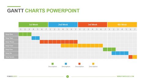 Free Gantt Chart Template For Powerpoint Gantt Chart Gantt Chart My