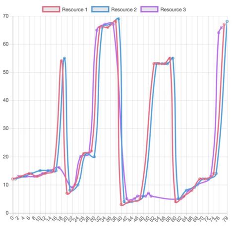 traffic shaping websockets using node js and redis infoworld