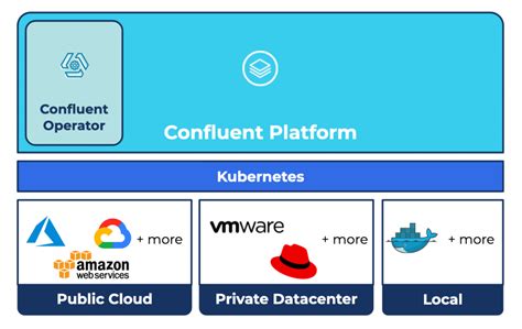 the cloud native evolution of apache kafka on kubernetes