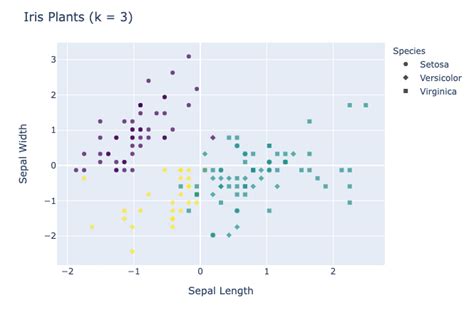 K Means Clustering From Scratch Academic