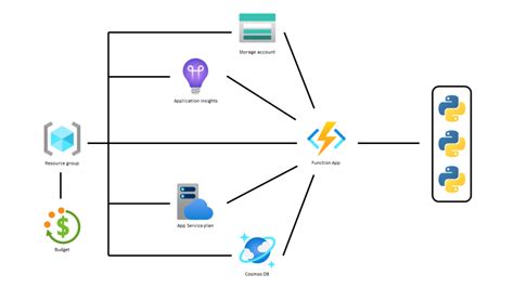 managing infrastructure with terraform and azure devops clearpeaks blog