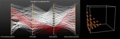 vtk examples python infovis parallelcoordinatesextraction