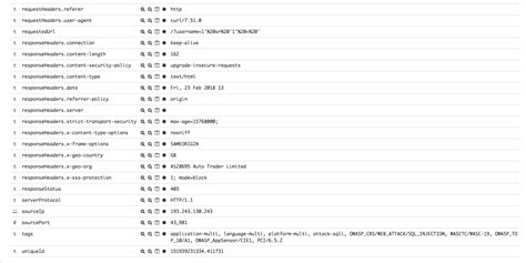 creating an openwaf solution with nginx elasticsearch and modsecurity