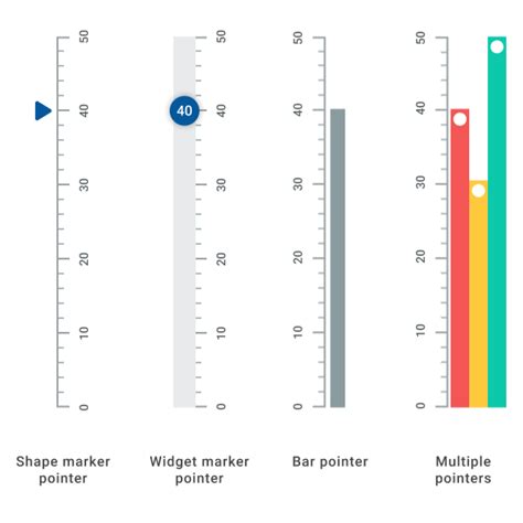 flutter linear gauge data visualization tools syncfusion