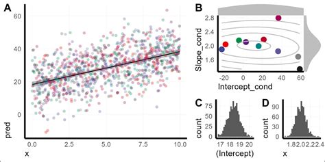 Visualize Mixed Effect Regressions In R With Ggplot2 A Z Andis Arietta
