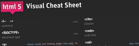 html5 and css3 cheat sheets collection introblogger