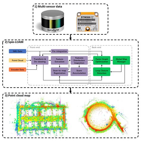 Remote Sensing Free Full Text Real Time 3d Mapping In Complex