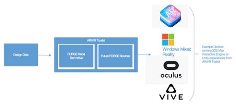 introducing the forge ar vr toolkit autodesk platform services