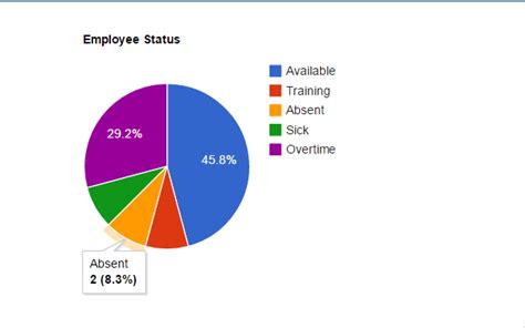 how to make a pie chart in html chart walls